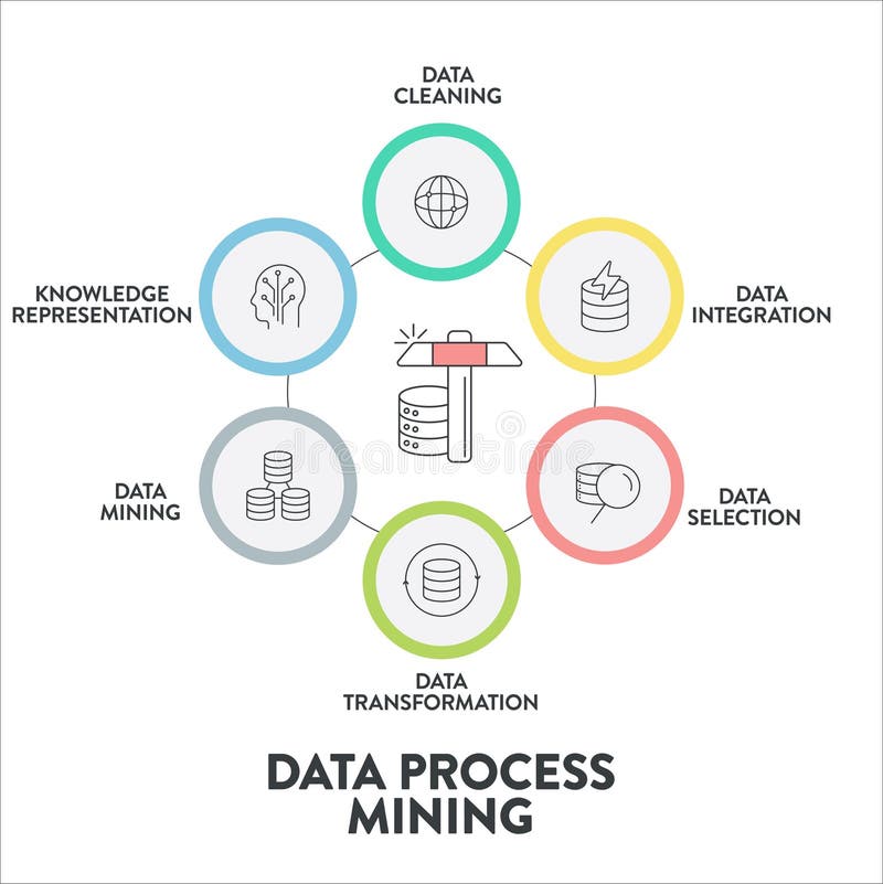Proceso De Datos Minería De Datos Infografía Vector Presentación De Datos Integración De ...
