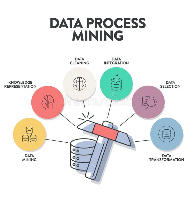 Proceso De Datos Minería De Datos Infografía Vector Presentación De Datos Integración De ...