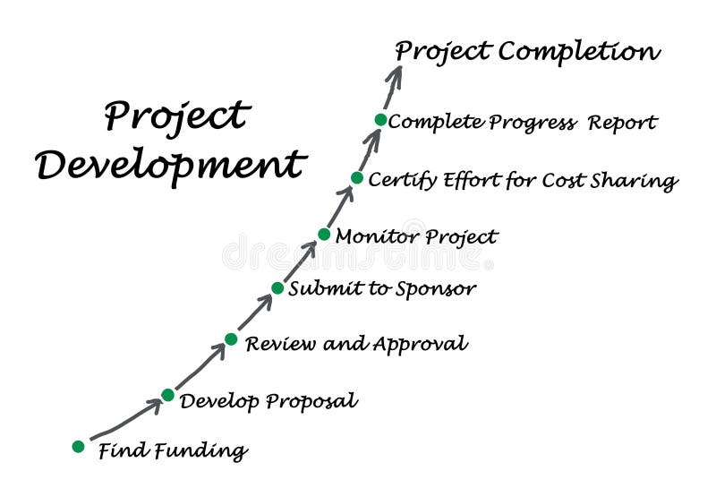 Proceso De Desarrollo Del Proyecto Stock de ilustración - Ilustración ...