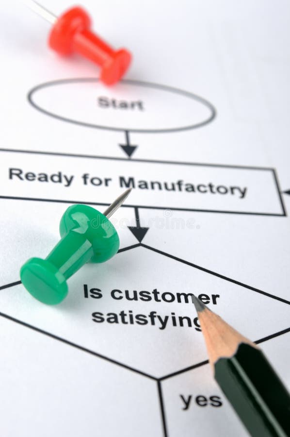 Proceso Para El Servicio De Atención Al Cliente Foto de archivo ...