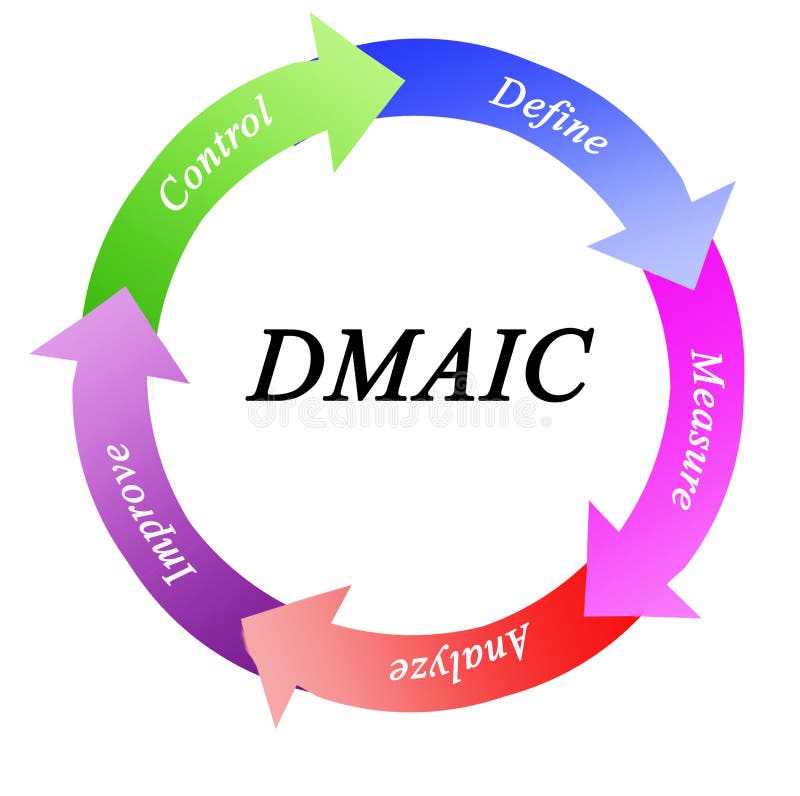 Administración De Procesos Dmaic Como Seis Factores Clave De Estrategia ...