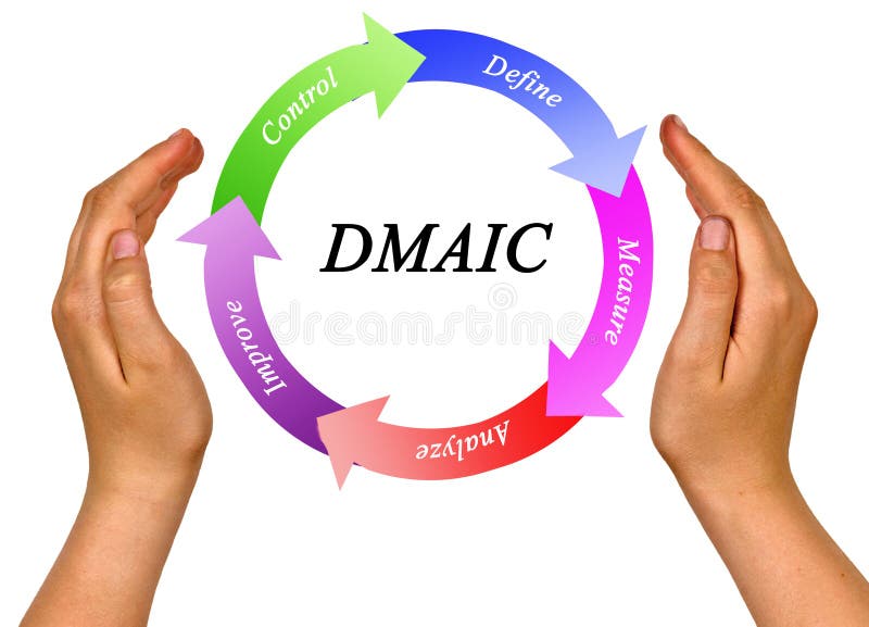 Process Accordingly To DMAIC Stock Image - Image of measure, improve ...