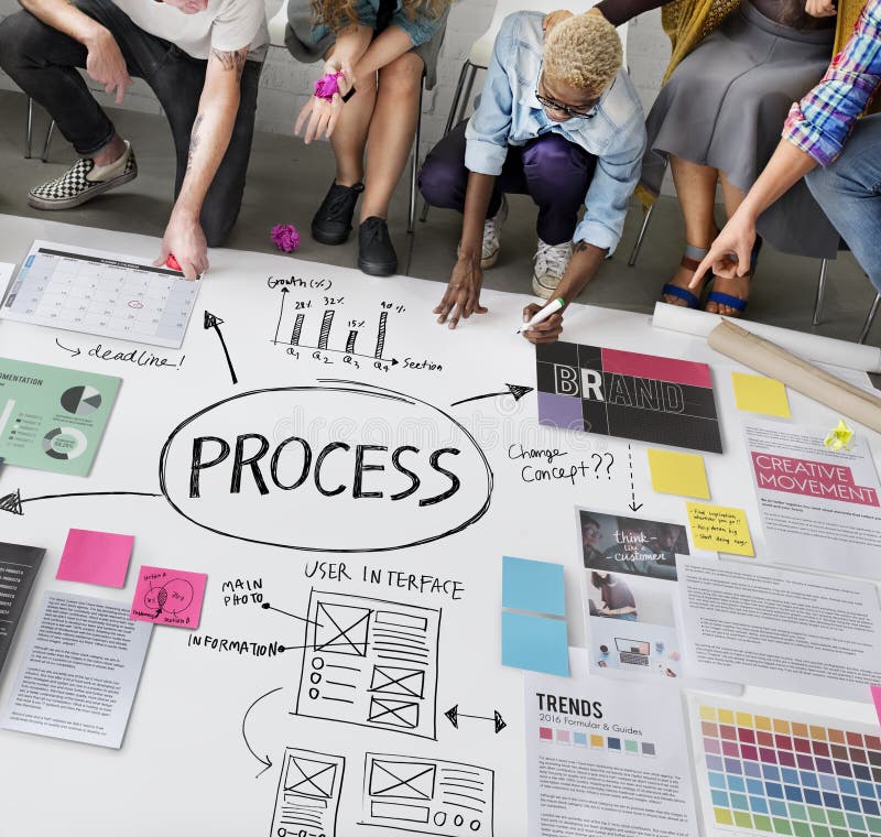 Process Action Activity Practice Procedure Task Concept Stock Image ...