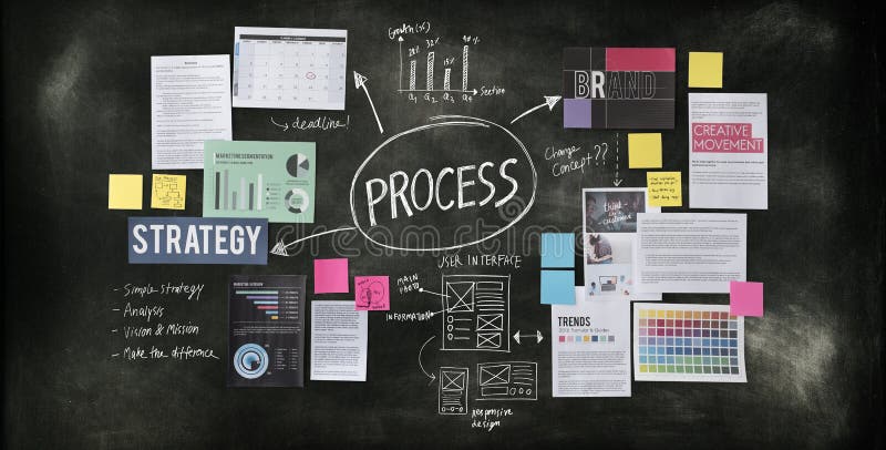 Process Action Activity Practice Procedure Task Concept Stock Photo ...