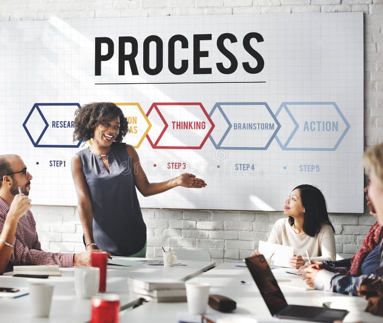 Process Action Operation Practice Steps Graphic Concept Stock Photo ...