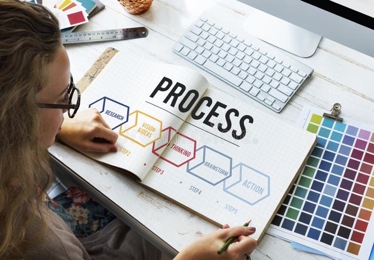 Process Action Operation Practice Steps Graphic Concept Stock Image ...