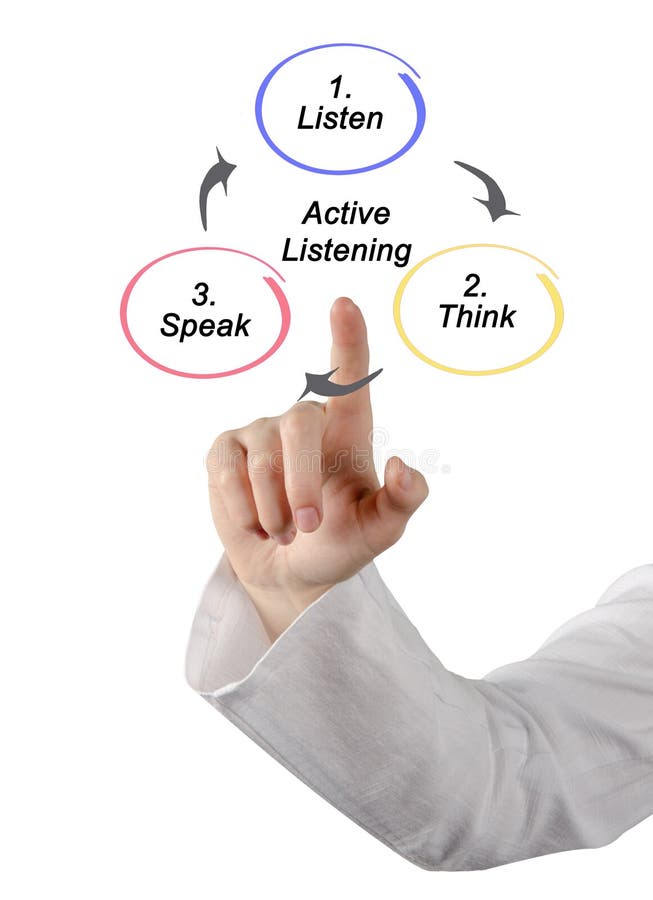 Process of Active Listening Stock Image - Image of person, active ...