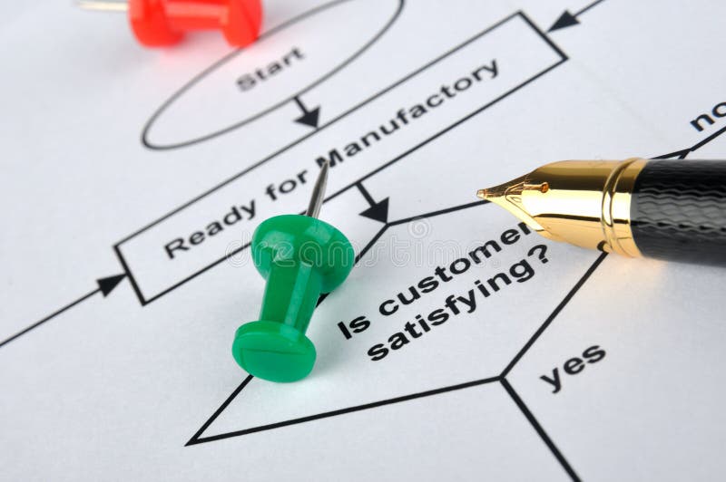 Process analysis stock photo. Image of working, still - 14254708