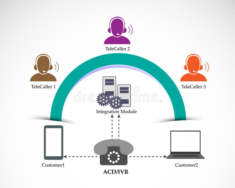 Process of Automatic Call Distribution and Interactive Voice Response ...