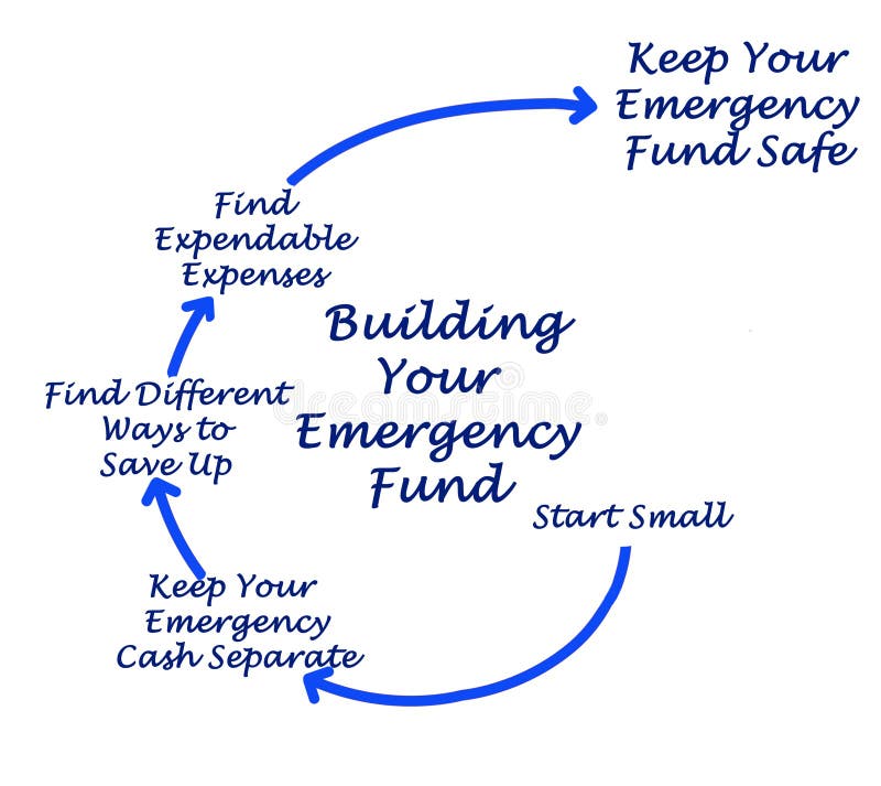 Emergency Fund Savings Account Stock Vector - Illustration of ...