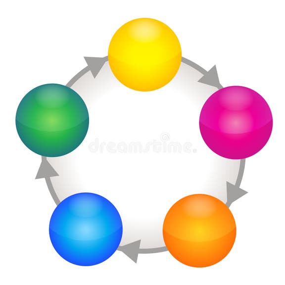 Process Business Cycle Template Stock Vector - Illustration of bubble ...