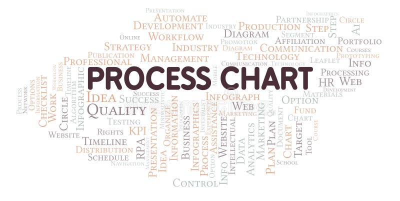 Process Chart Typography Word Cloud Create with the Text only. Stock ...
