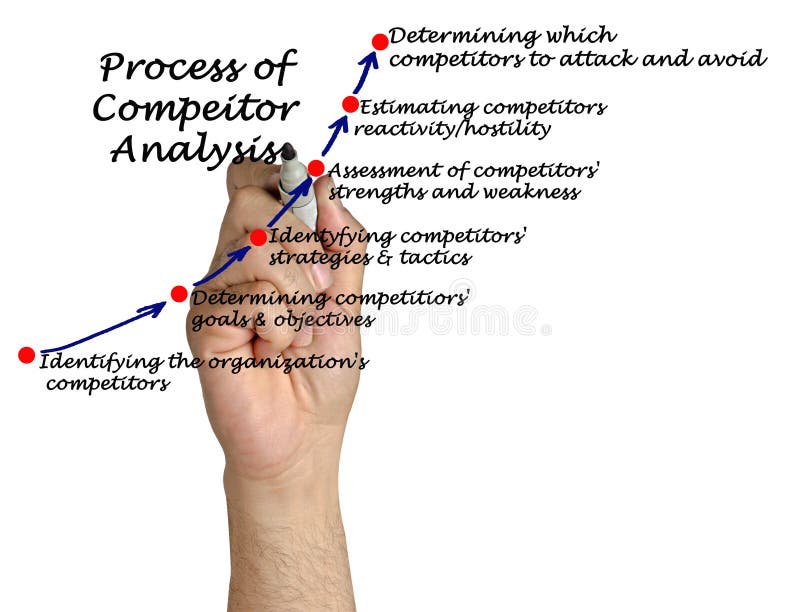 Process of Competitor Analysis Stock Image - Image of identyfying ...