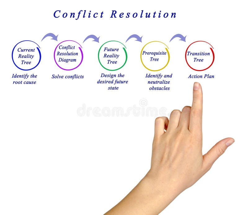 Process of Conflict Resolution Stock Photo - Image of evaluation ...