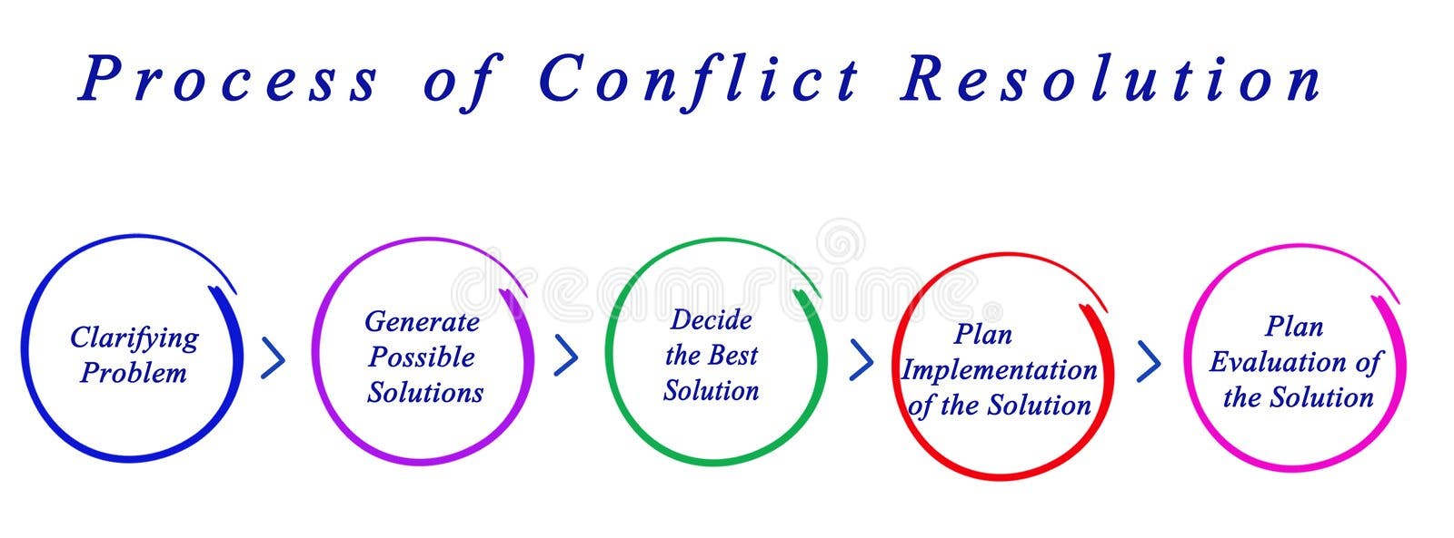 Conflict Resolution Flat Infographics Stock Illustration - Illustration ...