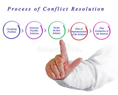 Process of Conflict Resolution Stock Photo - Image of 1985, generate ...