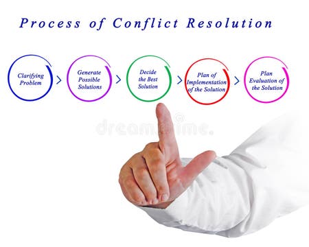 Process of Conflict Resolution Stock Photo - Image of 1985, generate ...