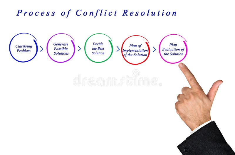Process of Conflict Resolution Stock Photo - Image of evaluation ...