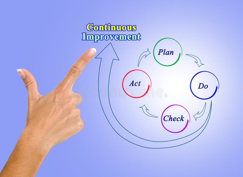 Continuous Improvement stock photo. Image of management - 102978594