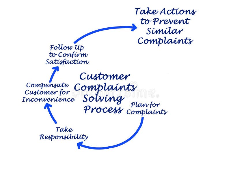 Customer Complaints Stock Illustrations – 432 Customer Complaints Stock ...