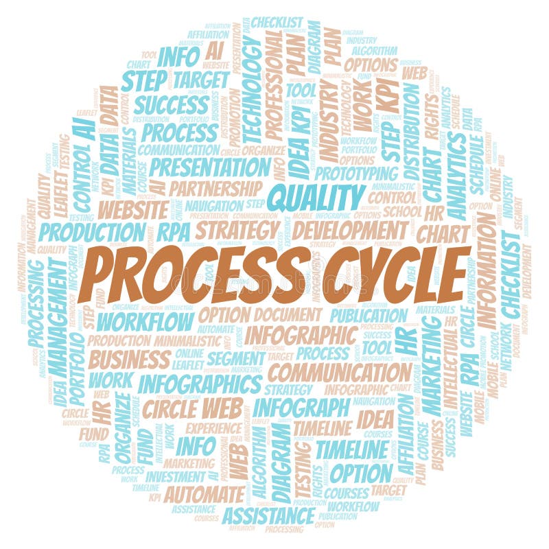 Process Cycle Typography Word Cloud Create with the Text only. Stock ...