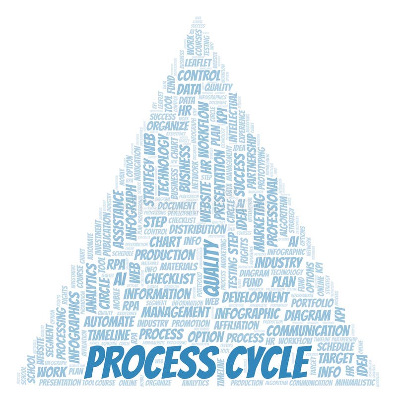 Process Cycle Typography Word Cloud Create with the Text only. Stock ...