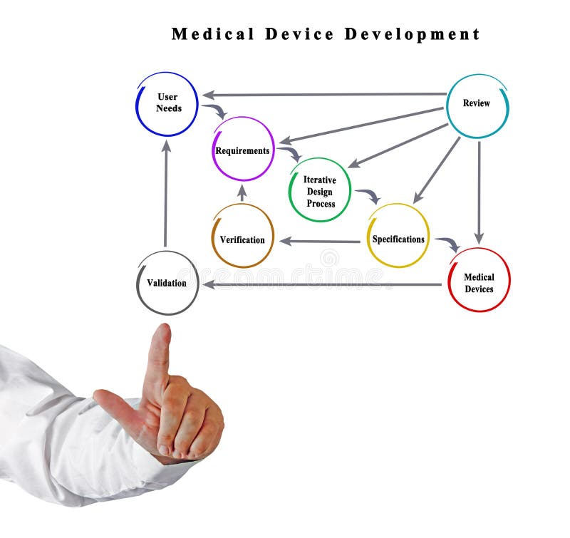 Development of Medical Devices Stock Photo - Image of concept, approval ...
