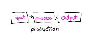 Input Output Process Stock Illustrations – 516 Input Output Process ...
