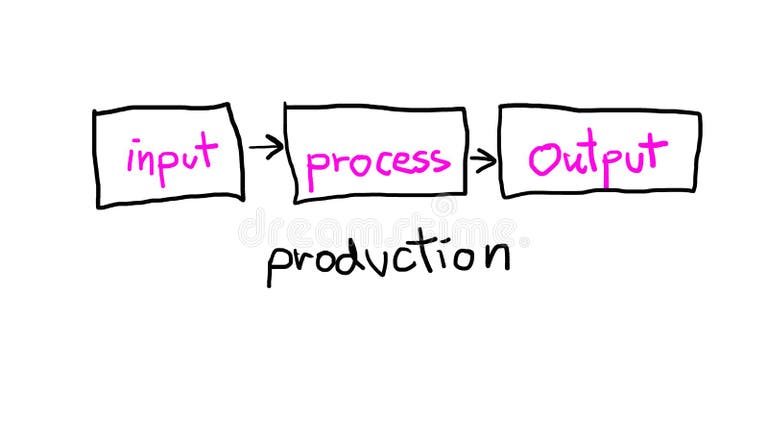 Computer Input Output Process Stock Illustrations – 326 Computer Input ...