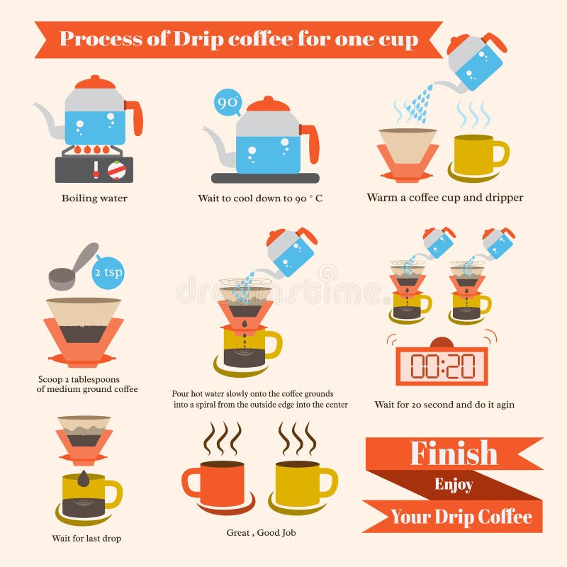 Coffee process stock vector. Illustration of background - 54743122
