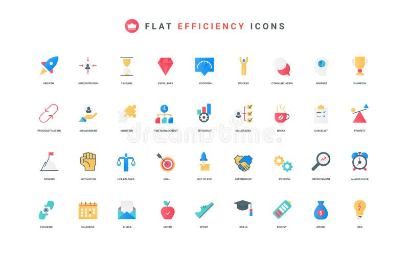 Process Efficiency, Skill and Motivation for Improvement, Priority Work ...