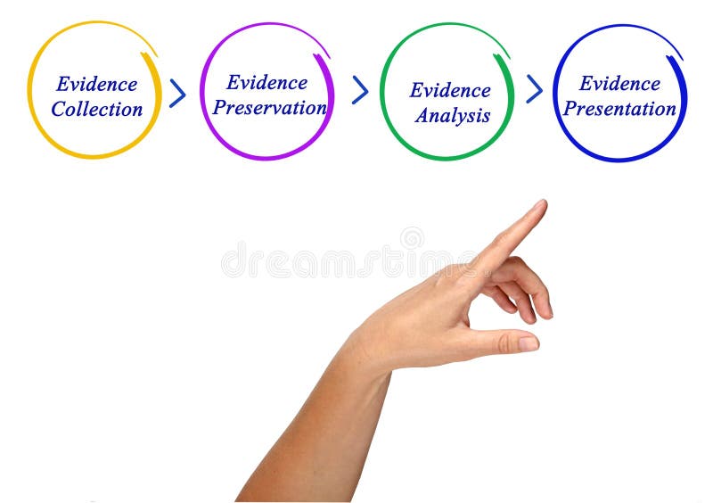 Process of Evidence Processing Stock Photo - Image of female, process ...