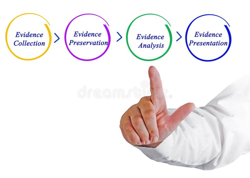 Process of Evidence Processing Stock Image - Image of components ...