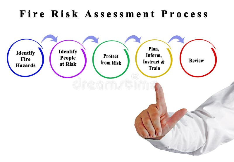 Fire Risk Assessment stock image. Image of identify - 240798079