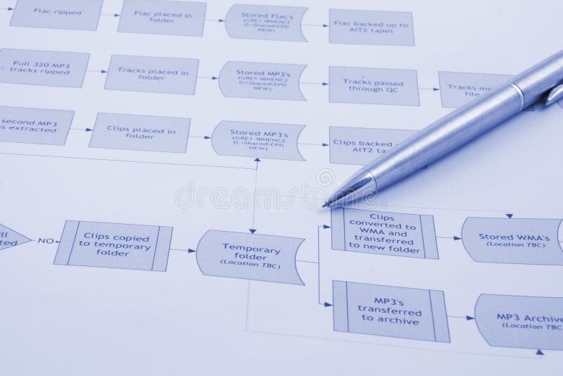 Process Flow stock image. Image of office, businesses - 2293987
