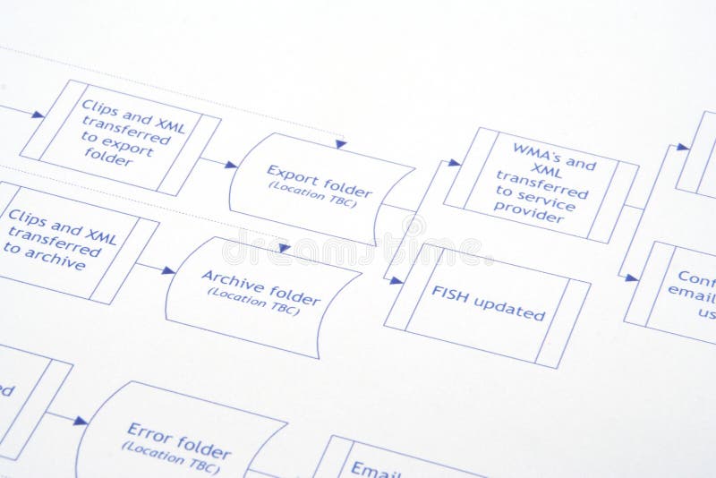 Process Flow stock image. Image of grow, flow, increases - 2329983