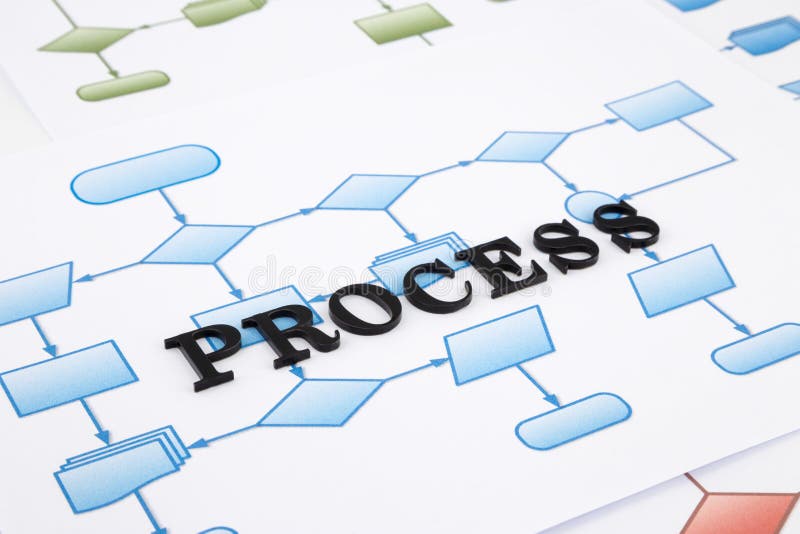 Process flow diagram stock image. Image of arrow, procedure - 48615271