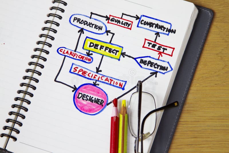 Process flowchart stock image. Image of project, engineering - 16436987