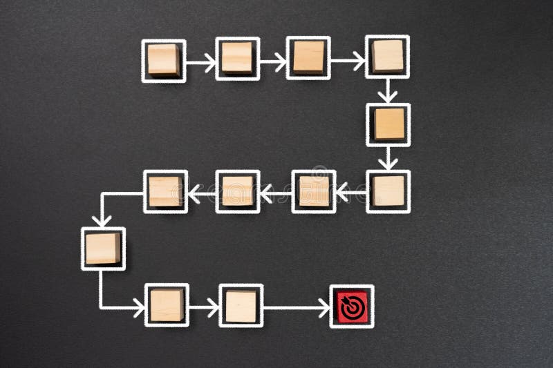 Process Flowchart with Final Target Highlighted Stock Photo - Image of ...