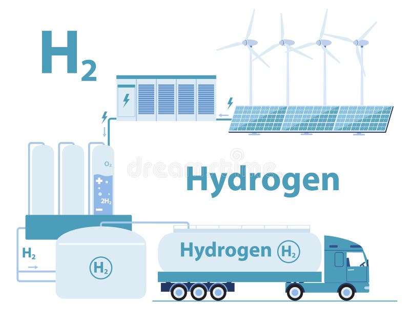 Hydrogen Economy Vector Illustration. Concept with Connected Icons ...