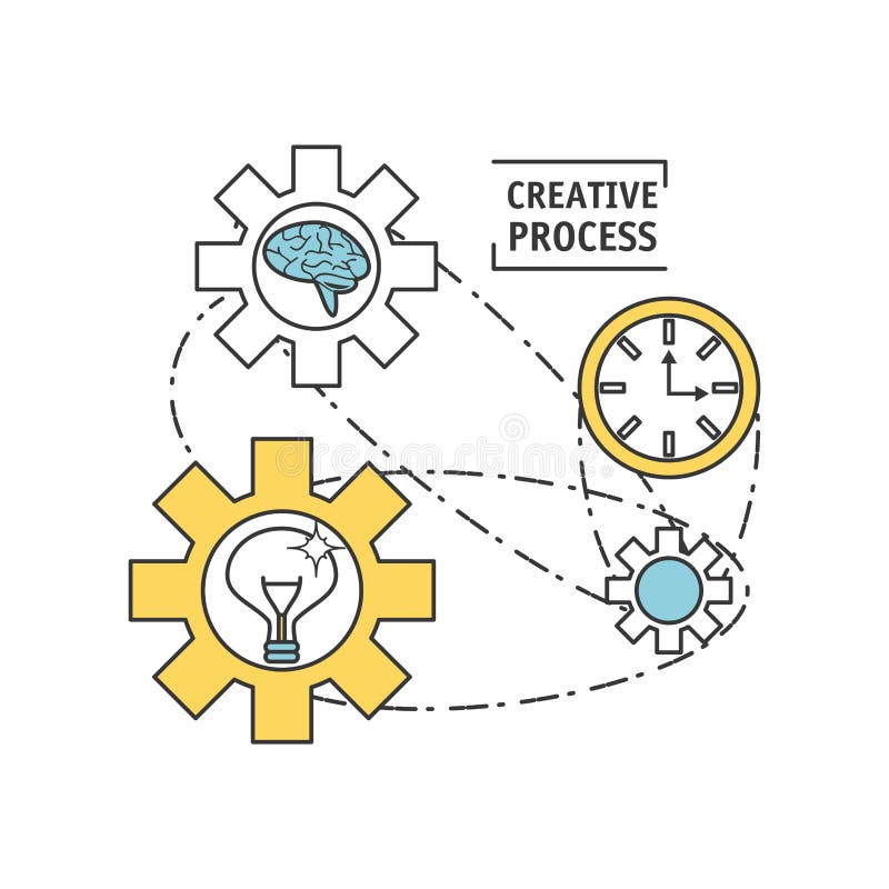 Process Ideas To Creative Imagination and Innovation Stock Vector ...