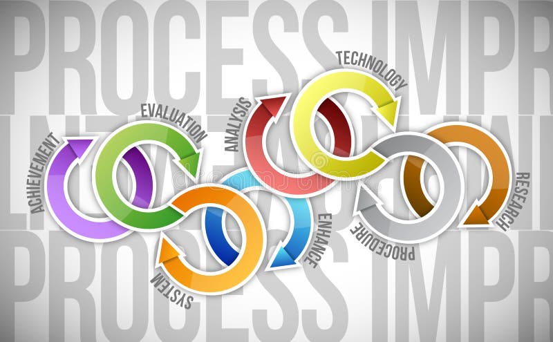 Process Improvement Cycle Diagram Illustration Stock Illustration ...