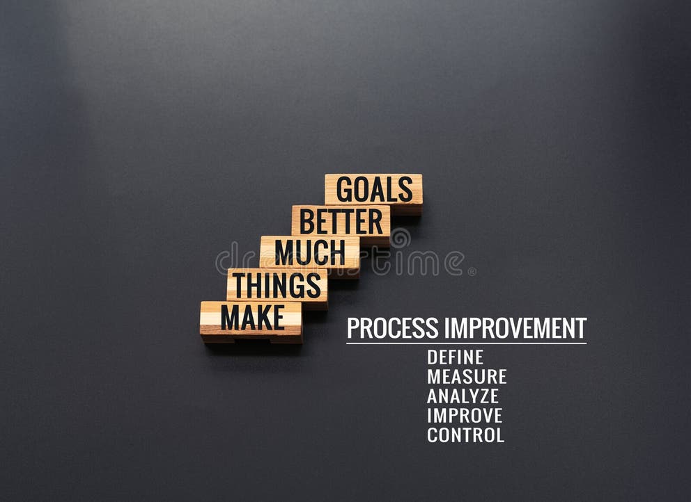 Quality Process Pdca Dmaic Stock Photos - Free & Royalty-Free Stock ...