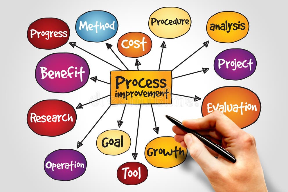 Process Improvement stock photo. Image of goal, experience - 56434372