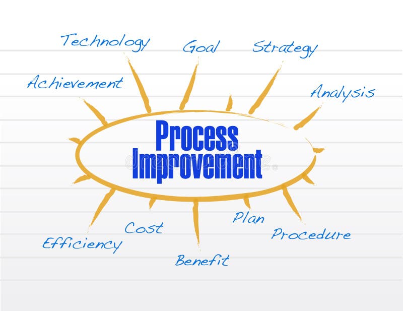 Process Improvement - Six Sigma Stock Illustration - Illustration of ...