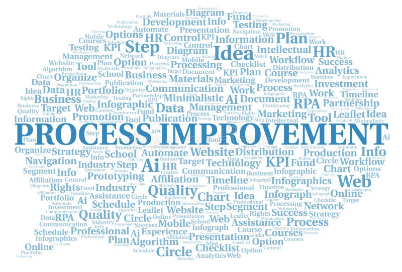 Process Improvement Typography Word Cloud Create with the Text only ...