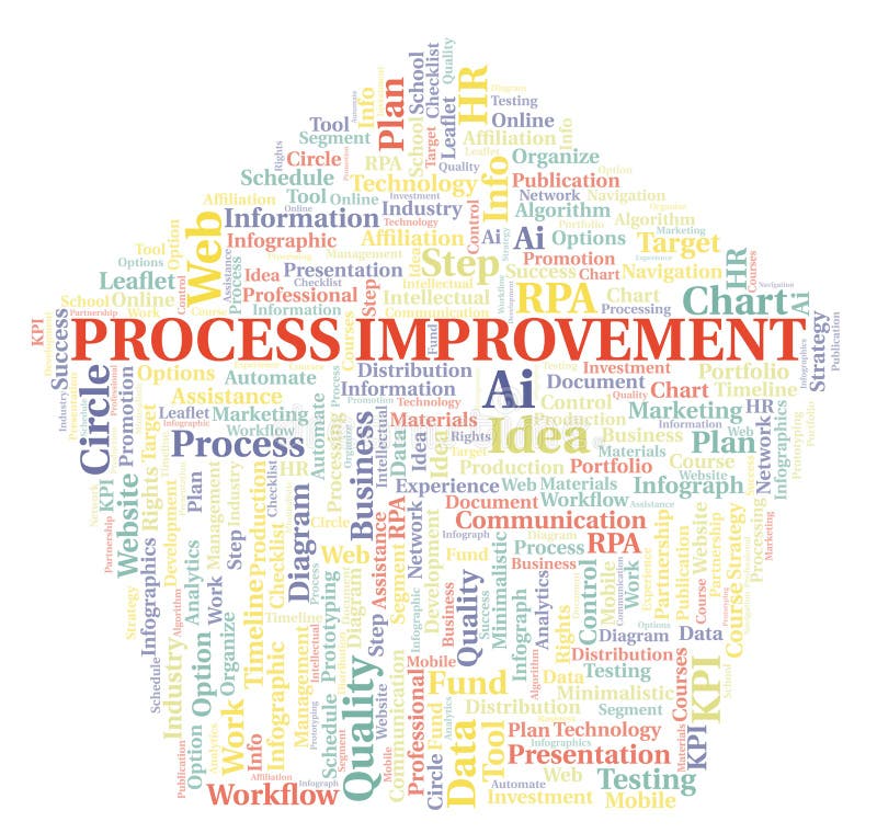 Process Improvement Typography Word Cloud Create with the Text only ...