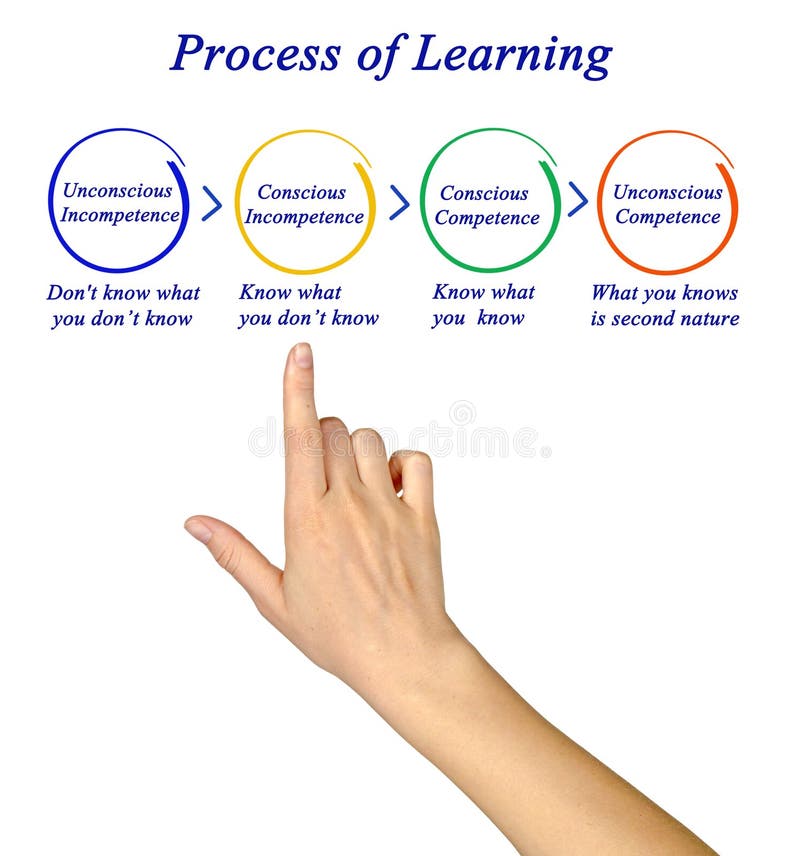 Process of Learning stock image. Image of male, conscious - 119299695