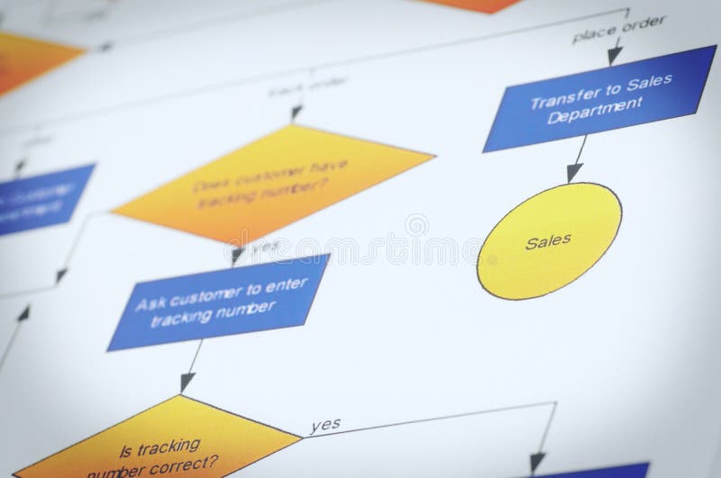 Process management stock image. Image of analysts, markets - 3710533