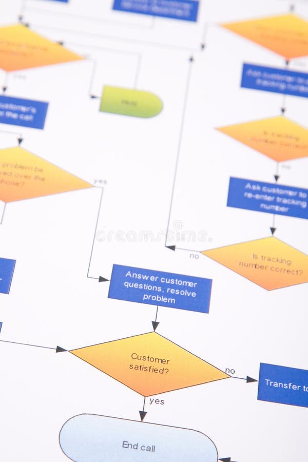 Process management stock photo. Image of gains, management - 759682